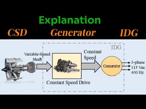 Explanation | CSD - Generator - IDG