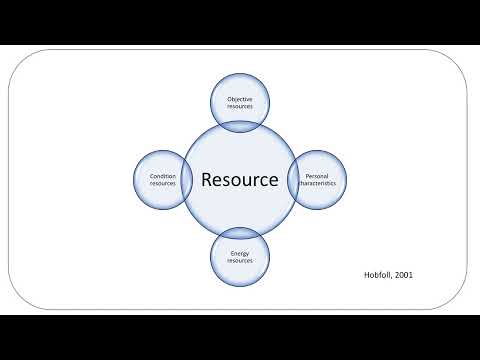 Conservation of resource theory