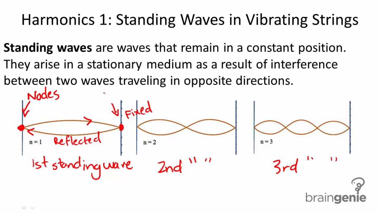 7.2.7 Harmonics 1 Standing Waves in Vibrating Strings