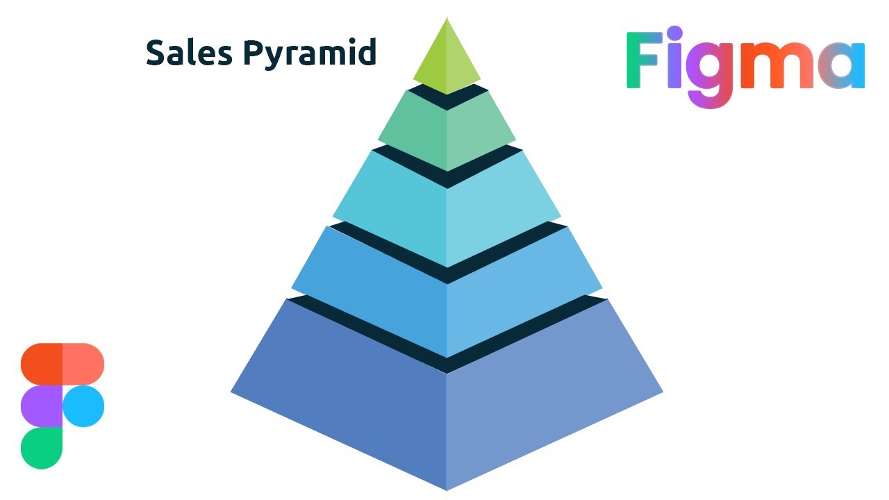 3D Sales Pyramid Chart  Design in Figma | DesignMentor