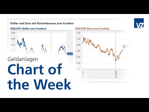 Chart of the Week 24
