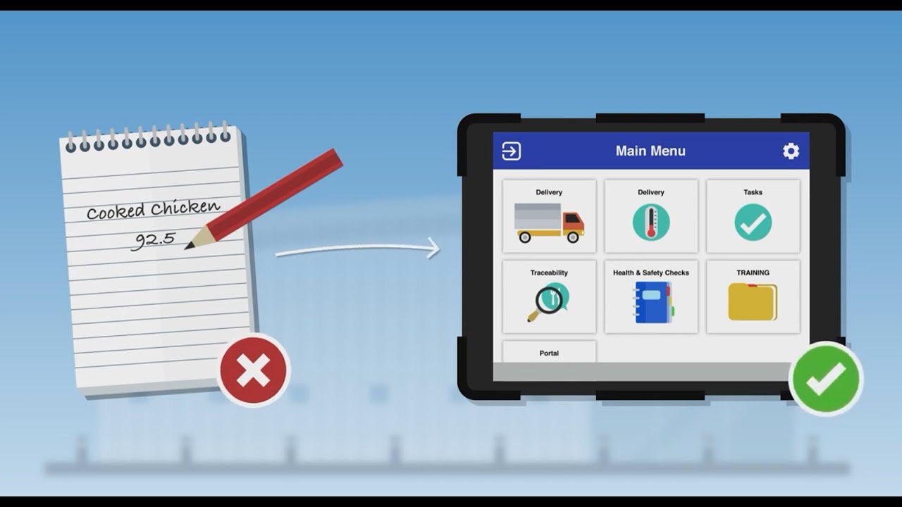 Wireless Temperature Monitoring & HACCP System
