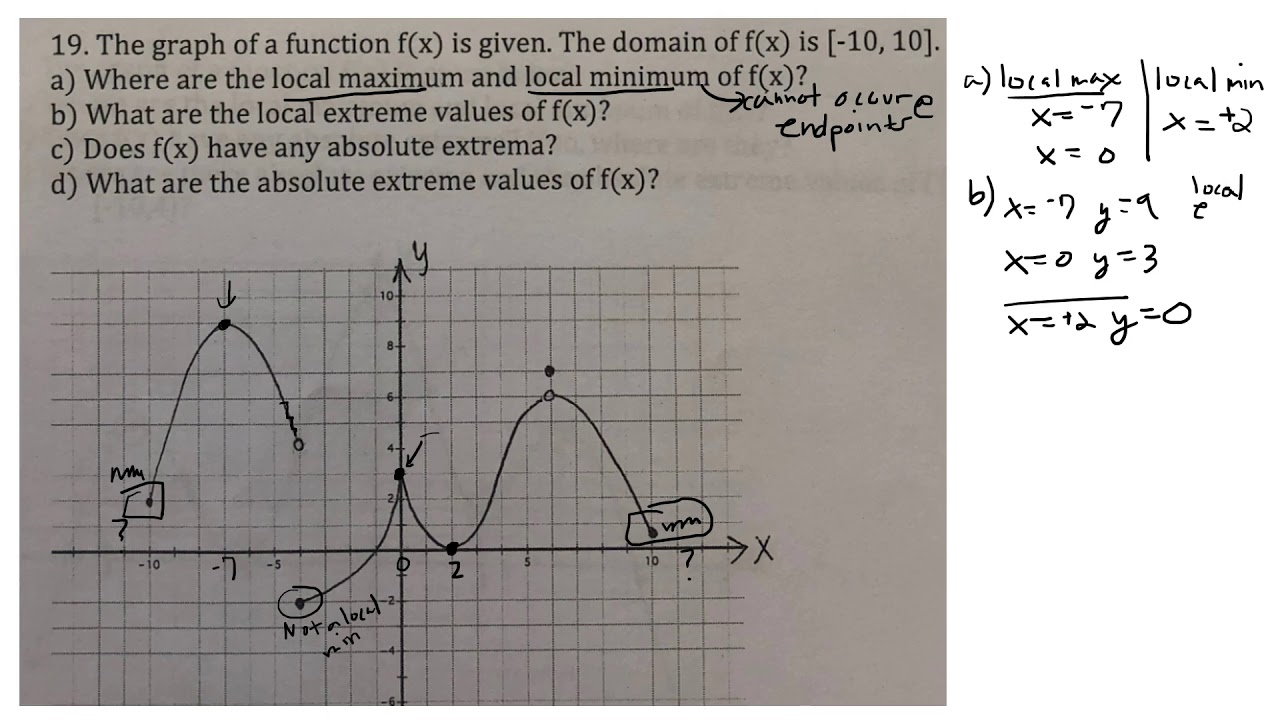 Local Max, Local Min, Absolute Max, Absolute Min