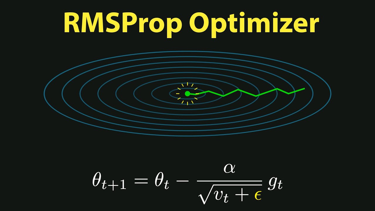 RMSProp Optimizer Visually Explained | Deep Learning #12