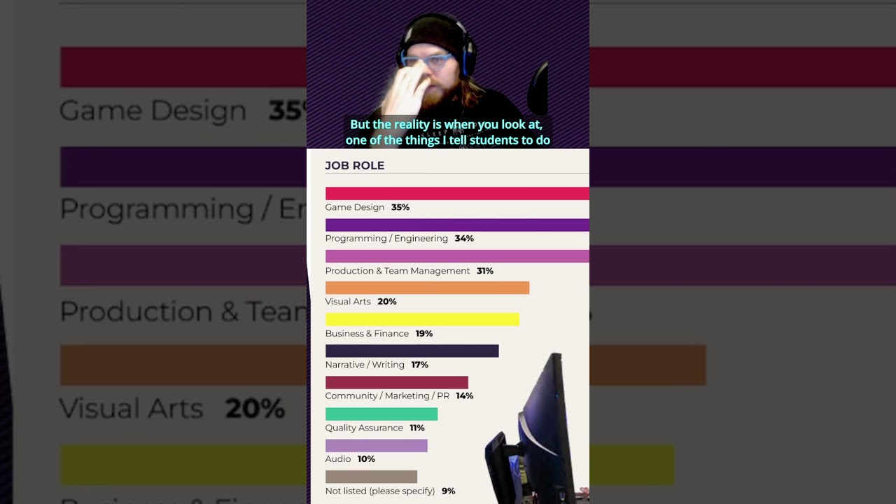 Narrative Roles: GDC State of the Industry 2025 #gaming #gamedev