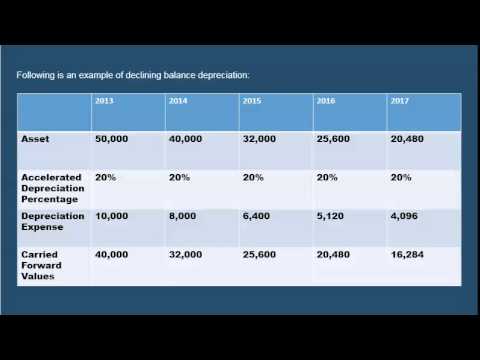 Depreciation Schedule