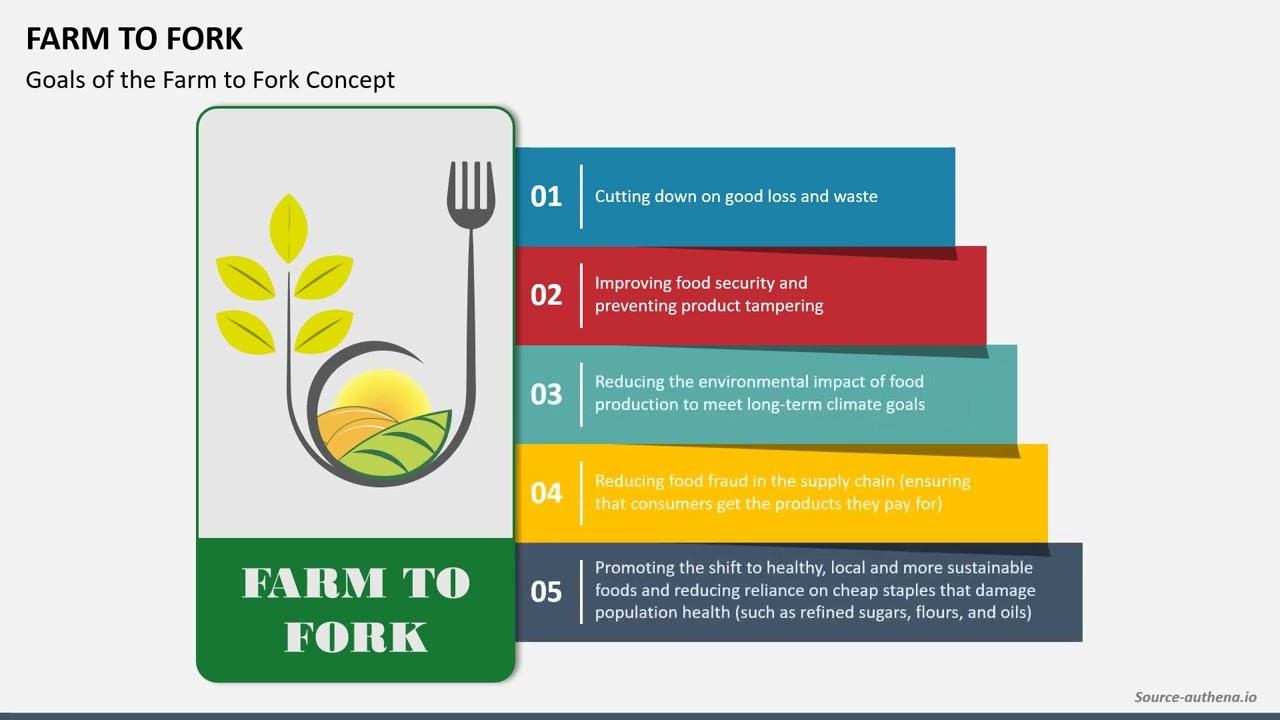 Farm to Fork Animated PowerPoint Template
