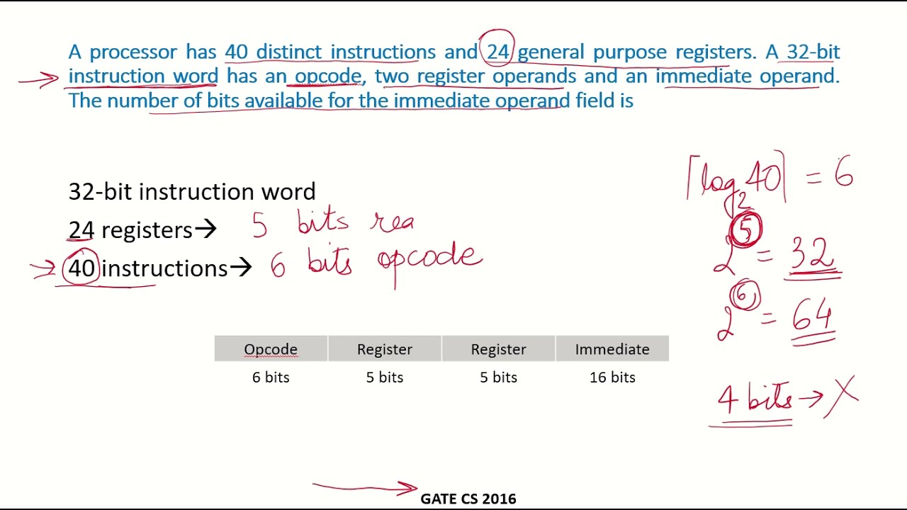 CO23a - Solved example 1 | Instruction Set Architecture | GATE