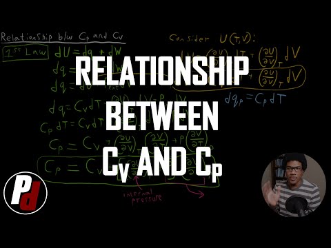 Relationship Between Cv and Cp | Physical Chemistry I | 024
