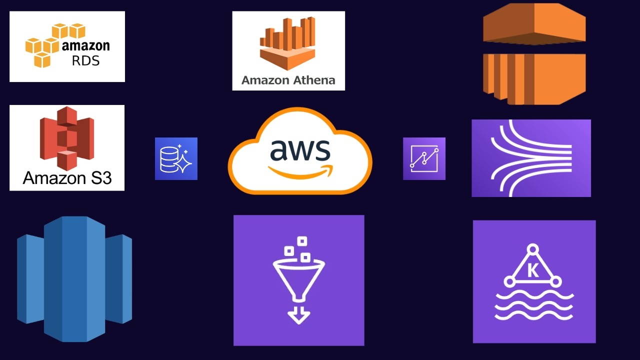 Top AWS Data Analytics Services in 2026: Which One to Use?