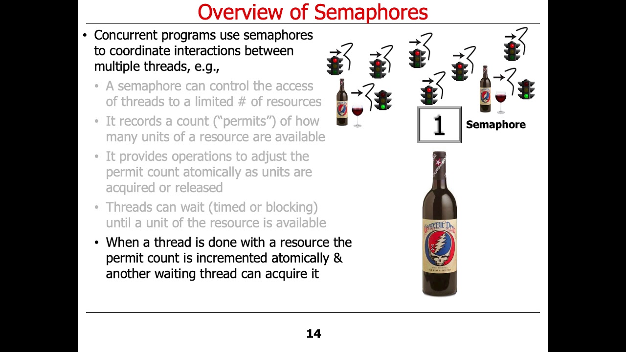 Java Semaphore (Part 1)