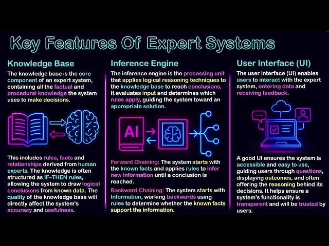 Understanding the Key Features of Expert Systems and Their Impact ...