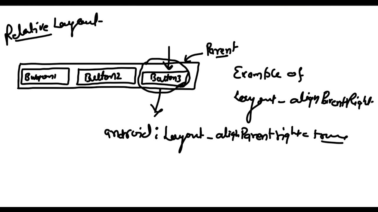 Xamarin: Example of layout_alignParentRight property in relative layout