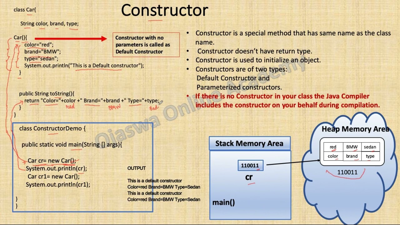 Java Tutorial | Constructors in Java | Object Creation