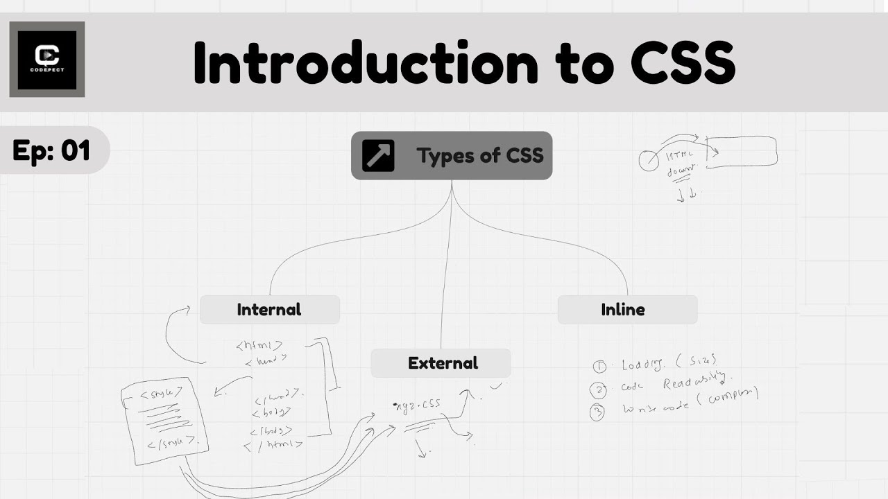 Introduction to CSS | Ep-01 | #css #css3 #cssanimation #cssandroid #cssloader #html #frontend