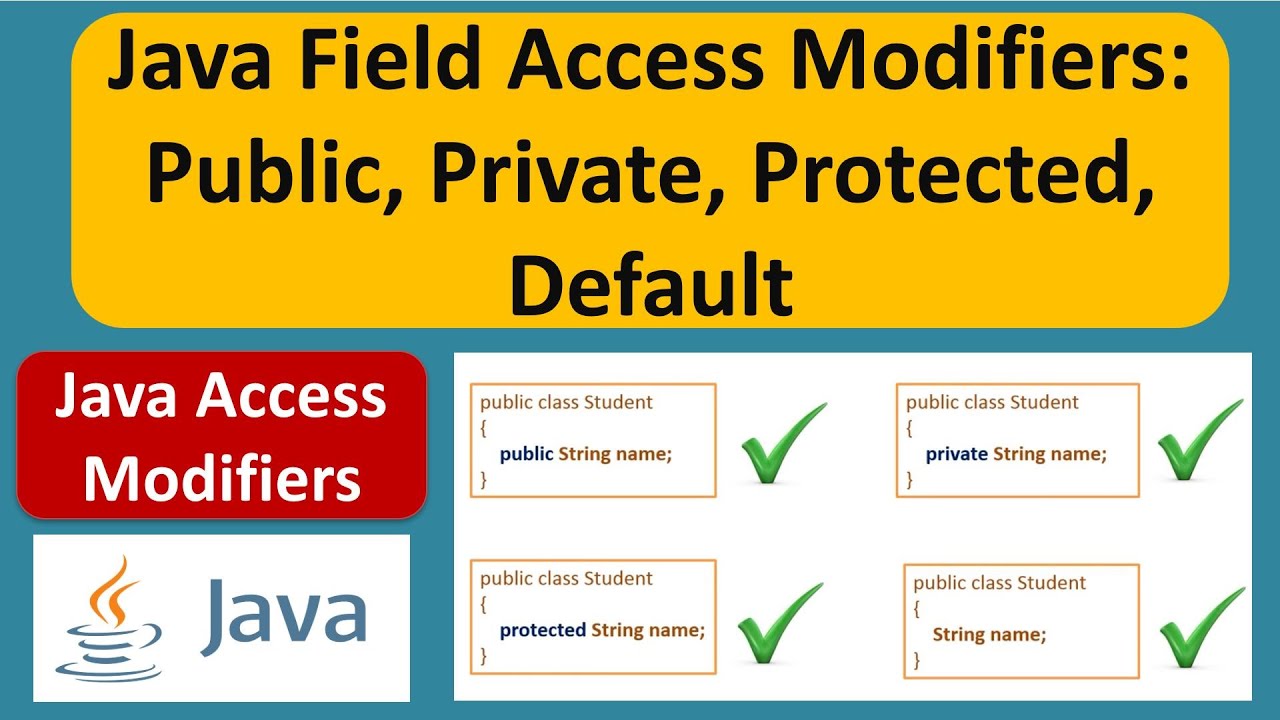 Java Field Access Modifiers: Public, Private, Protected, Default | Java Tutorial