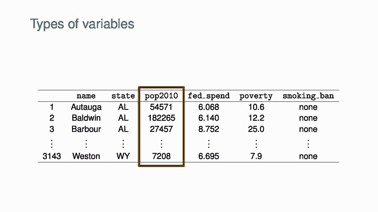 Data Basics: Observations, Variable, and Data Matrices