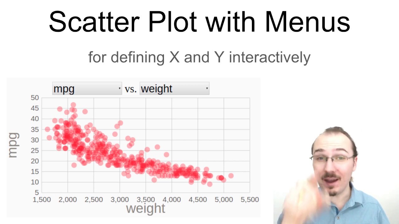 Scatter Plot with Menus