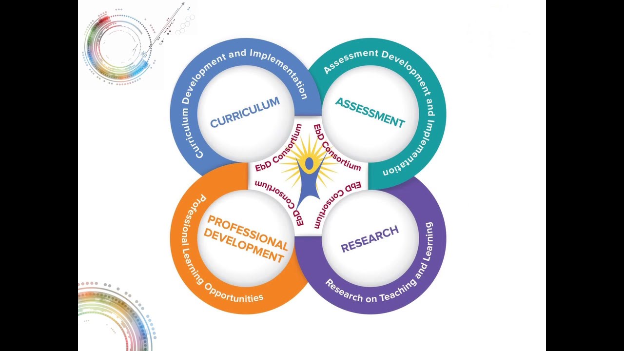 MN Engineering byDesign overview