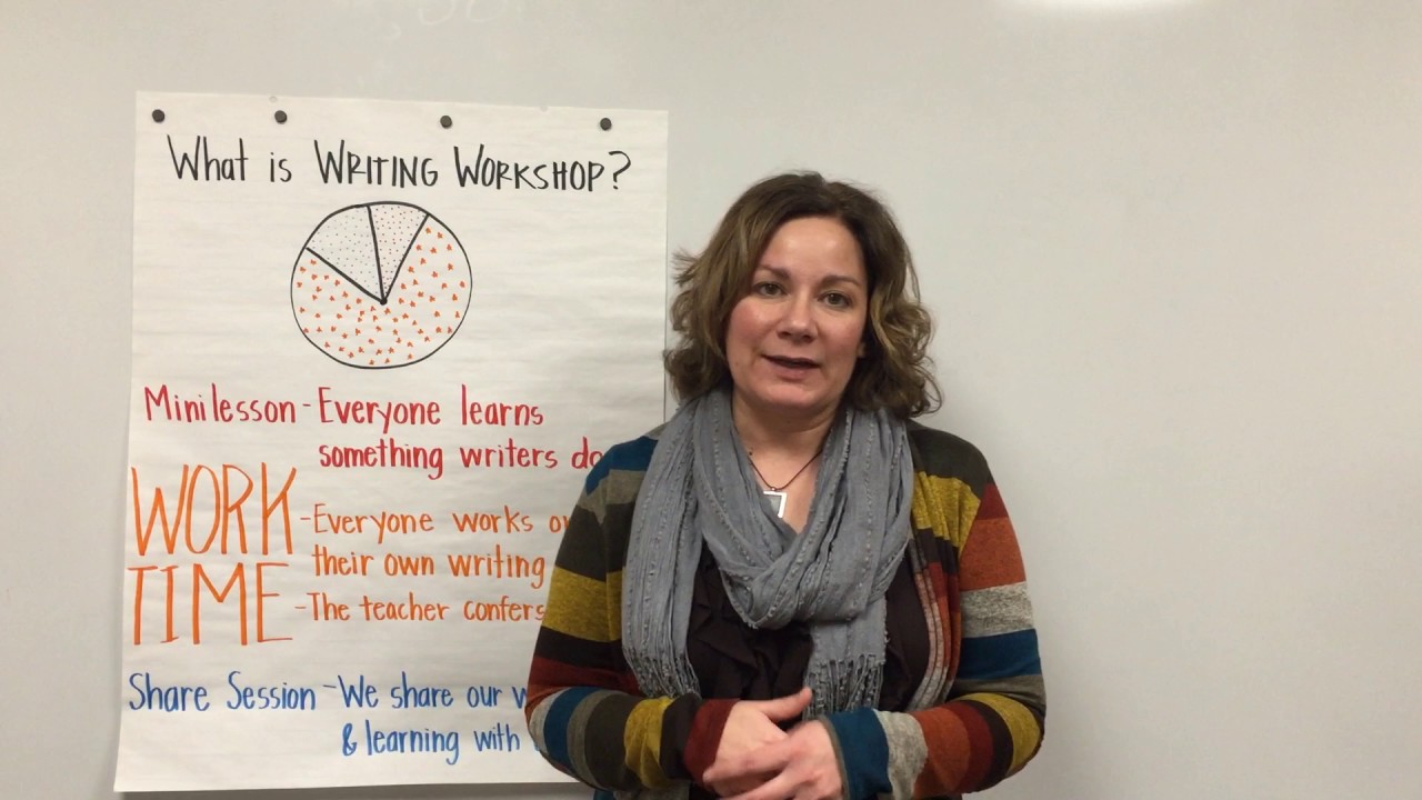 What is Writing Workshop?