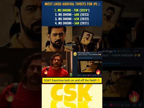 Most Liked arrival tweets for IPL #ipl2024 #ipl #msdhoni #tweets #icc