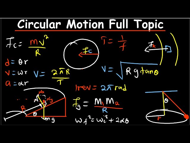 Understanding Circular Motion: Concepts, Formulas, and Applications | Galaxy.ai | Galaxy.ai