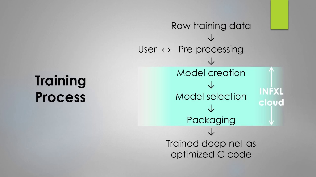 Real-time, ultra-low power deep nets for IoT
