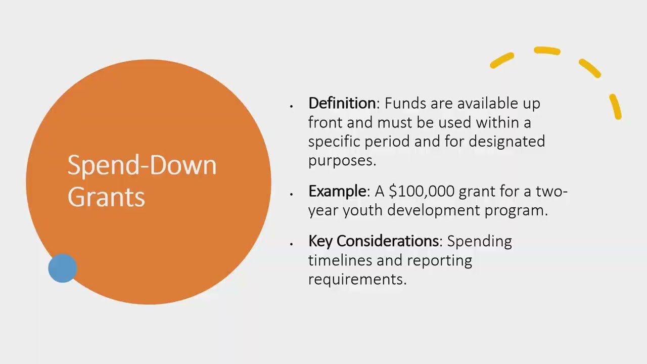 Nonprofit Grant Management Best Practices