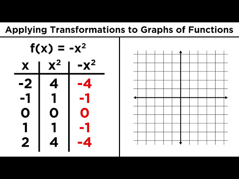 Transforming Algebraic Functions: Shifting, Stretching, and Reflecting
