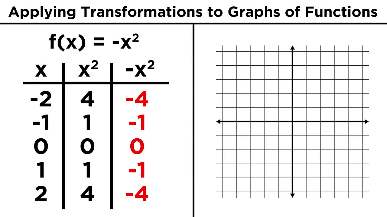 Transforming Algebraic Functions: Shifting, Stretching, and Reflecting