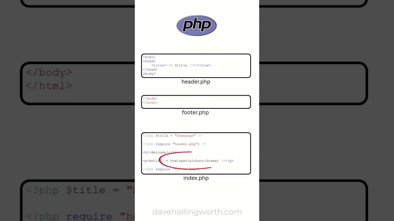 Views, Templates and Template Engines #php #framework #laravel #symfony