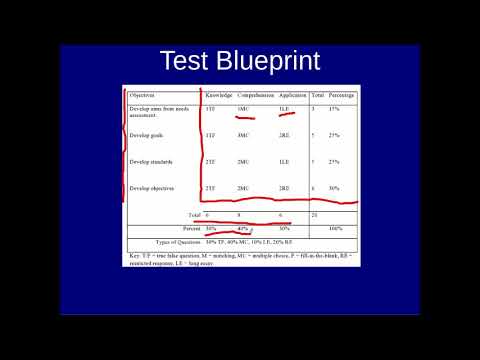 Test Blueprint VIDEO | educational research techniques