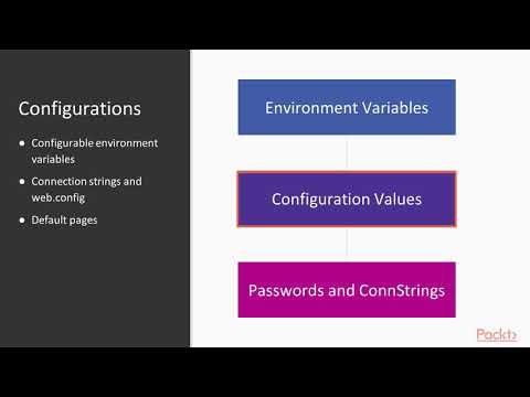 Learn Hands On DevOps on Azure Azure App Service Settings | packtpub com - Mind Luster