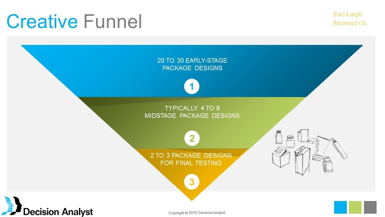 Packaging Research Fundamentals