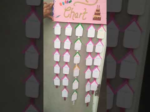 Birthday chart ideas 😊