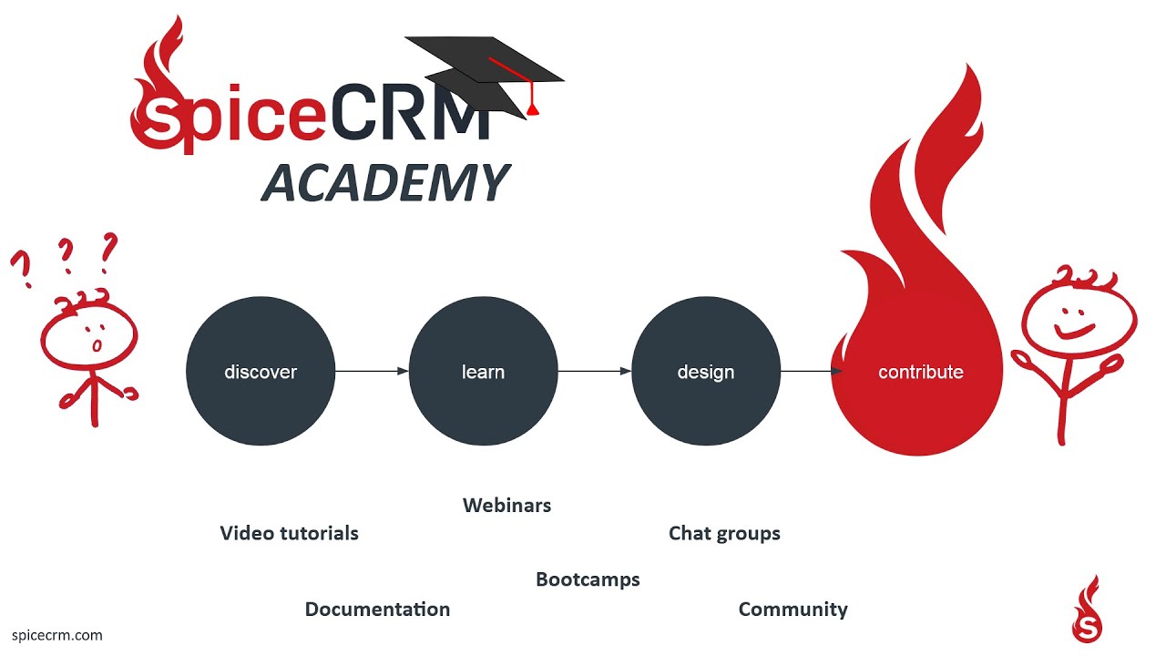 SpiceCRM Academy