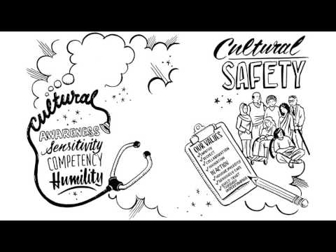 Cultural Safety: Respect and Dignity in Relationships