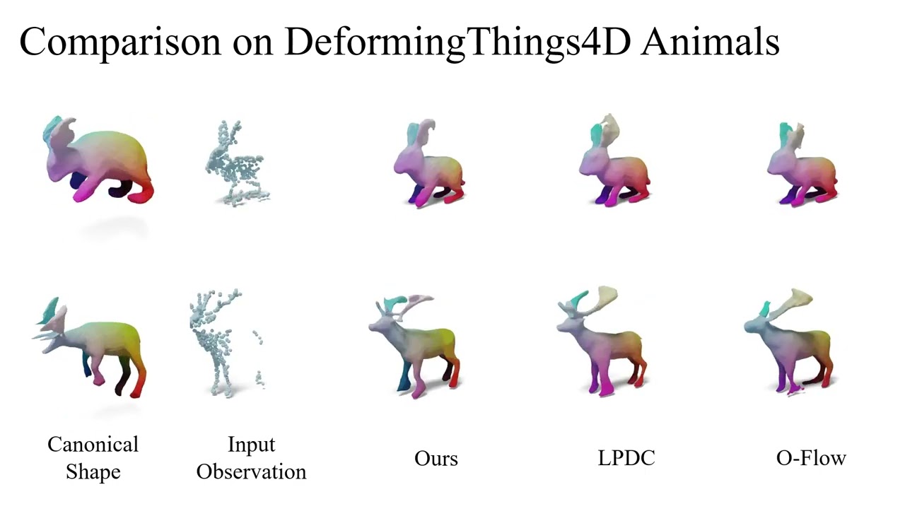 CVPR 2022 CaDeX Results part2