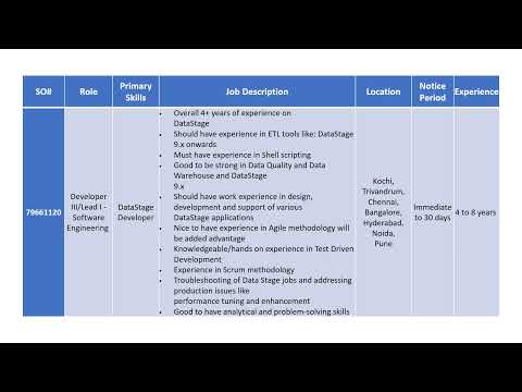 UST Hiring for Developer III/Lead I - SoftwareEngineering | Link in Description