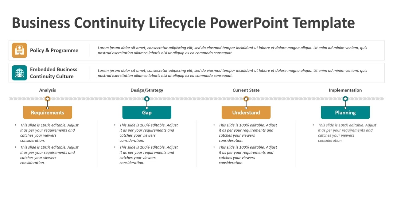 Business Continuity Lifecycle PowerPoint Template | Kridha Graphics