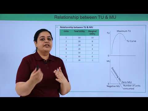 Relationship Between TU And MU - Economics Video Lecture - Commerce