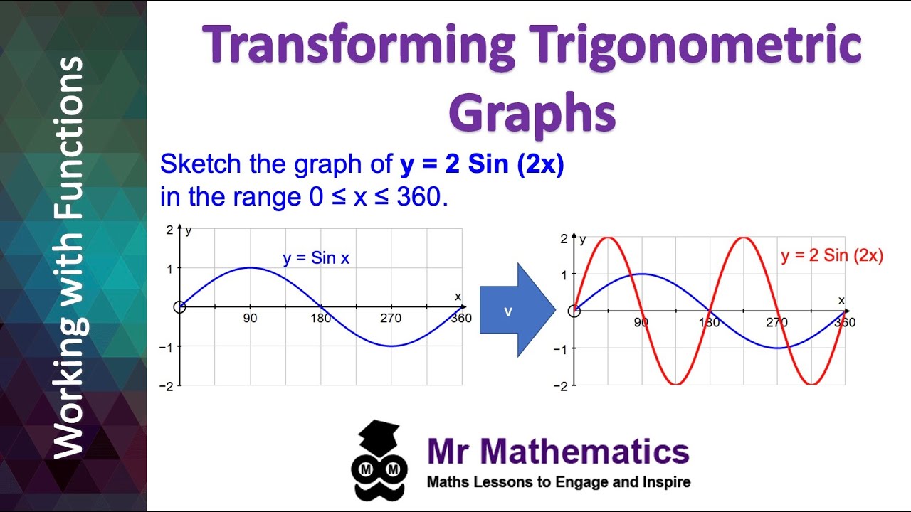 Transforming Trigonometric Graphs  Mr Mathematics