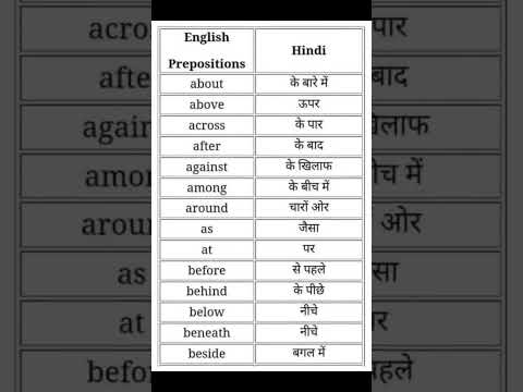Preposition with Hindi Meaning | #viral #trending #trendingvideo #viralvideo #spokenenglish