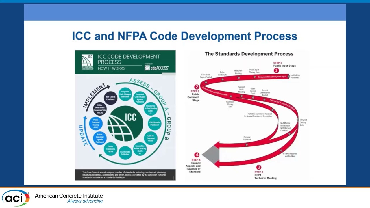 Model Codes: Proposals for the 2027 I-Codes
