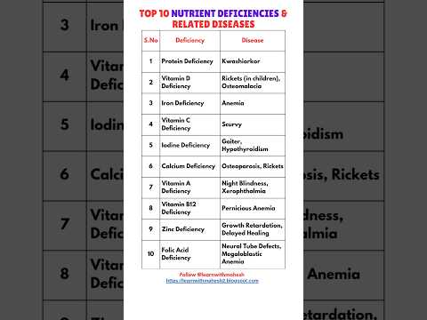 Top 10 Nutrient Deficiencies & Related Diseases | Kwashiorkor, Anemia, Rickets & More