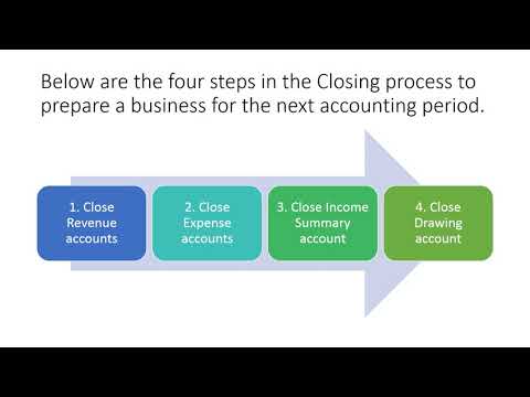 Video Chap 6 the Closing Process by Angela Payne