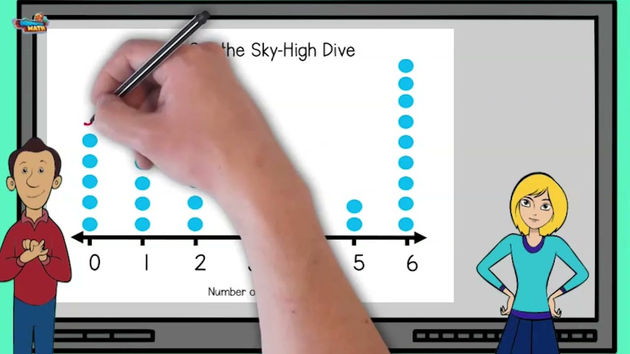 Interpret Data on a Dot Plot - 5th Grade