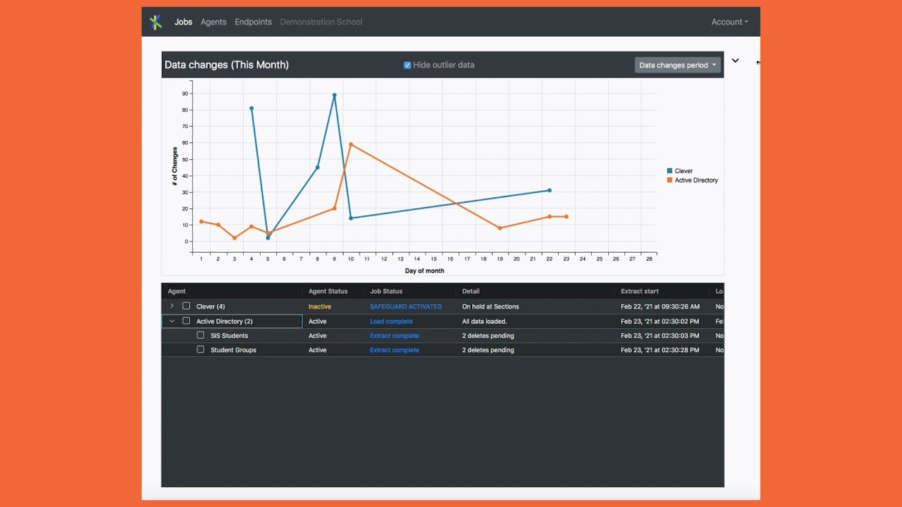 ReadWrite Digital Integrator