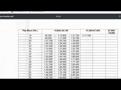 Do You Know Your PAY SCALE as a TEACHING FACULTY