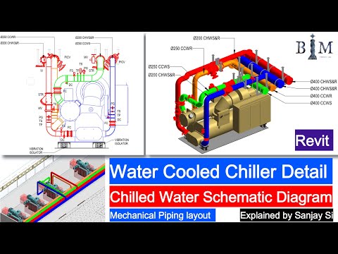 Ep-199 # Water Cooled Chiller Detail connection | Chilled Water Schematic Diagram | Part - 3